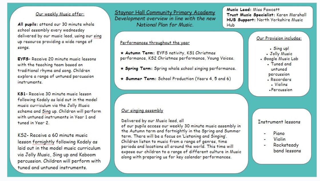 Staynor Hall Community Primary Academy » Curriculum